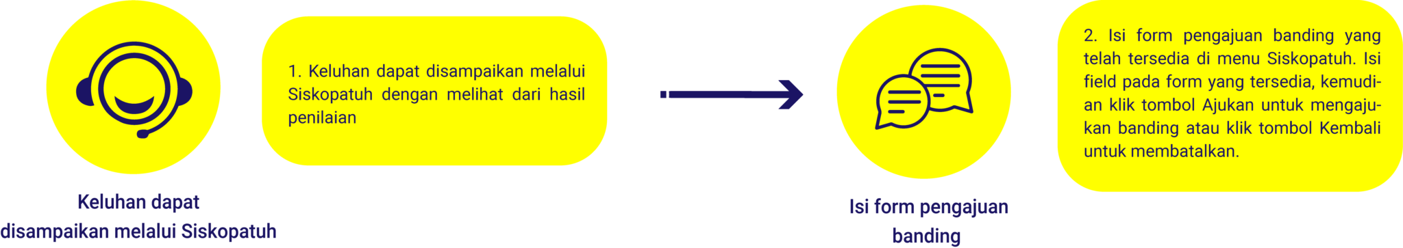 Alur Proses Penanganan Keluhan dan Banding - LSUHK
